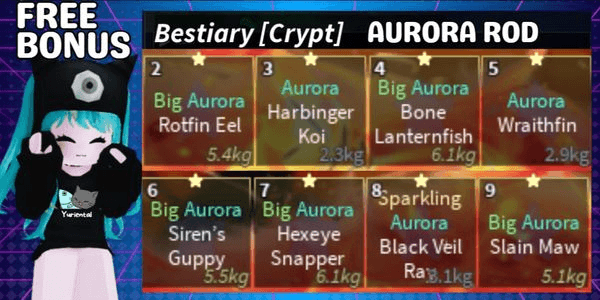 Buy Complete Products in YureBlox | itemku